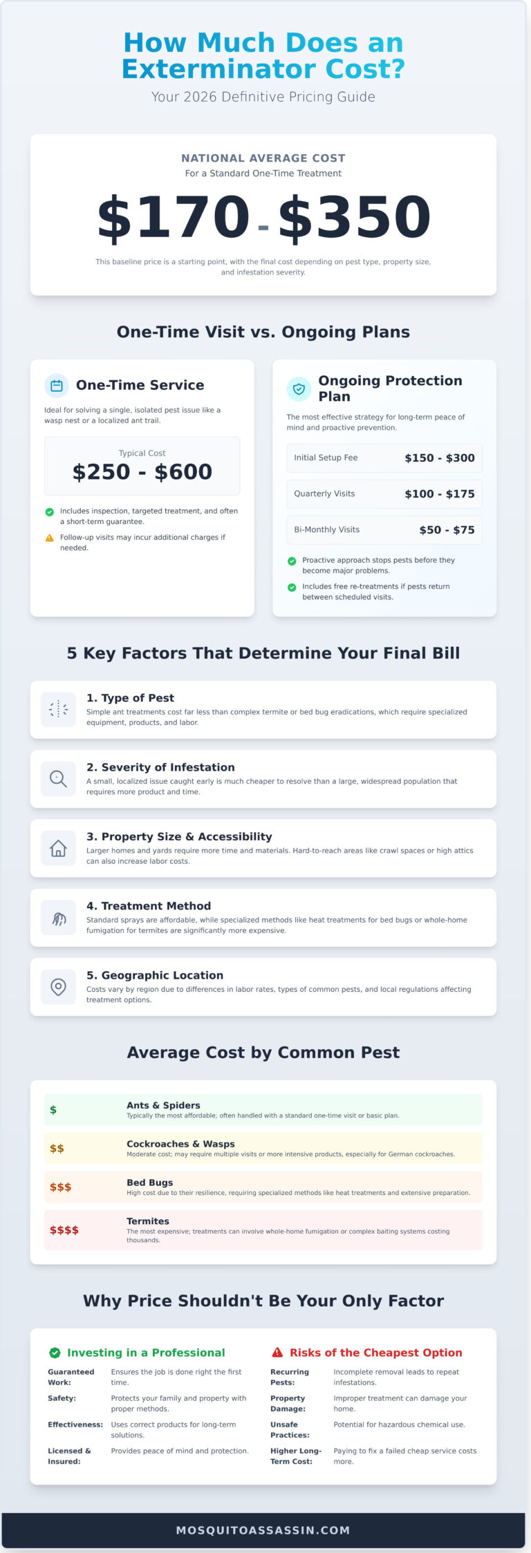 How Much Does an Exterminator Cost? A 2026 Pricing Guide - Mosquito ...